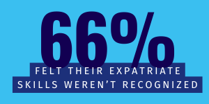 Why Repatriation Training Is An Integral Part of Talent Management | SIRVA