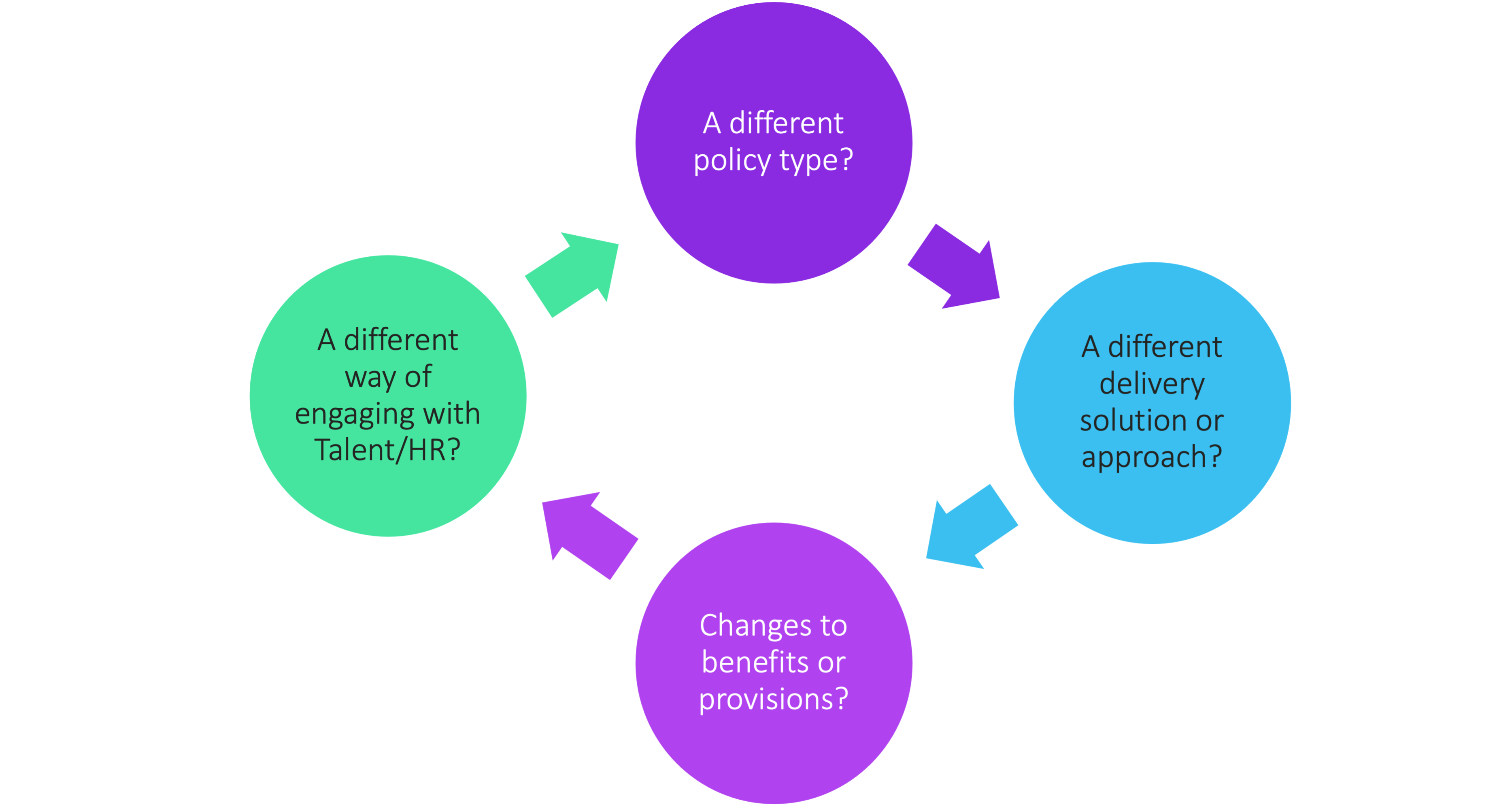 Webinar Replay: Designing Inclusive Mobility For Evolving Talent Needs ...